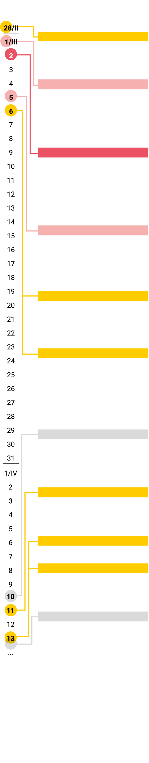 Ferrovial no cede a la presión del Gobierno y consuma el traslado a Países Bajos